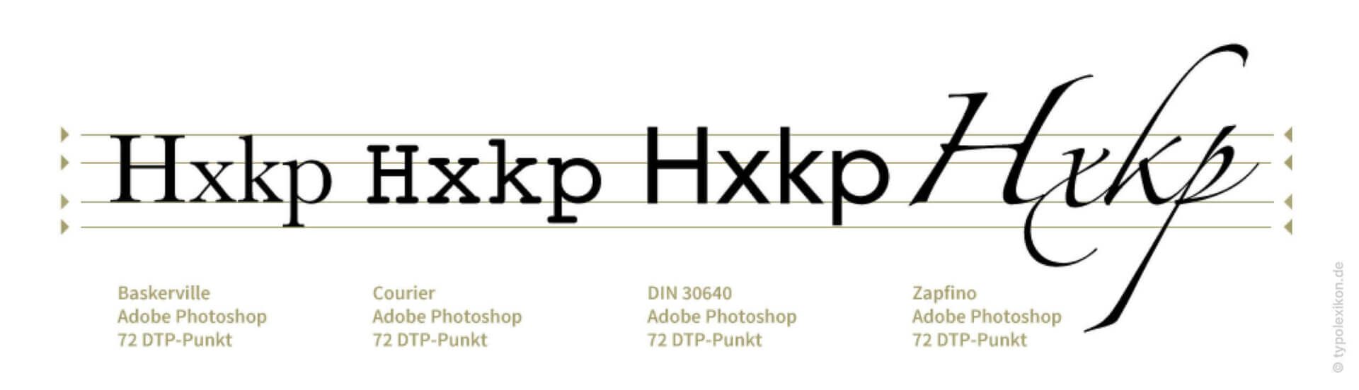 Leitfaden Typografie: Alles zu Schriftgestaltung & Schriftarten - .kloos